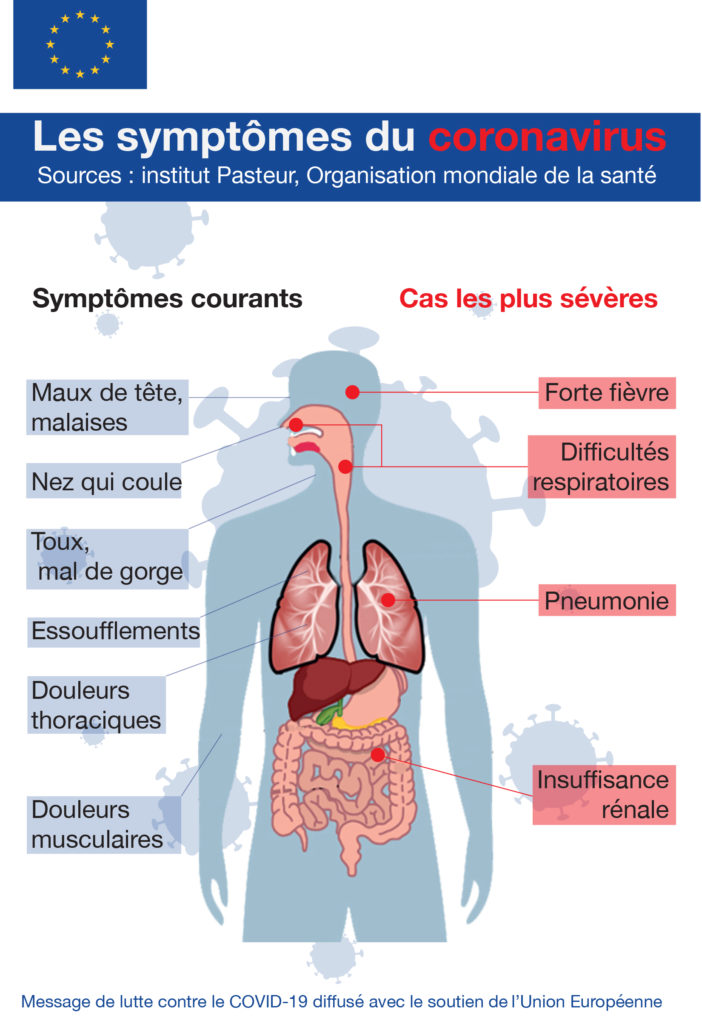 Les symptômes du Coronavirus - Journal Le Pays | Tchad